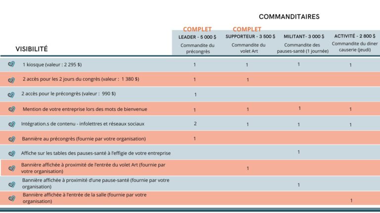 AQSP 2026_Guide virtuel_Commandites – La Formule